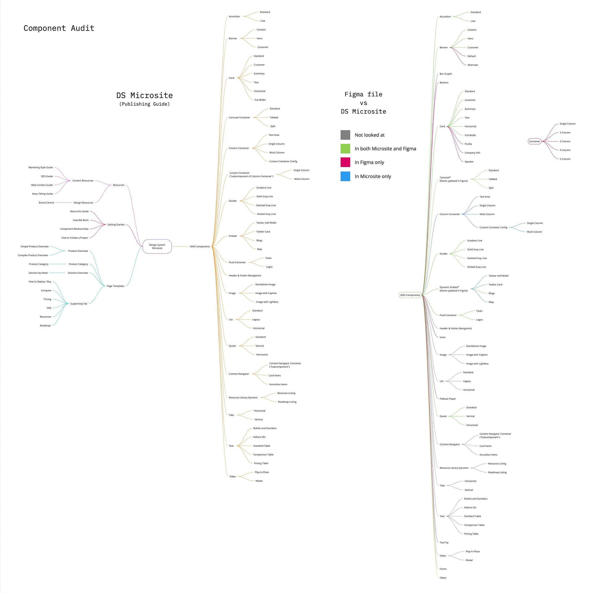 Transforming VMware with the Unity Design System - Jennifer Ritchie Design